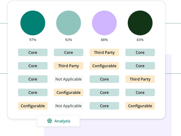 Comparative Analysis | Olive Technologies Comparative Analysis | Olive Technologies