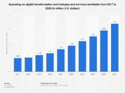 Digital Transformation in 2024 - The Generative Enterprise | Olive ...