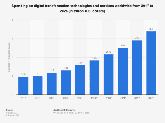 Digital Transformation in 2024 - The Generative Enterprise | Olive ...