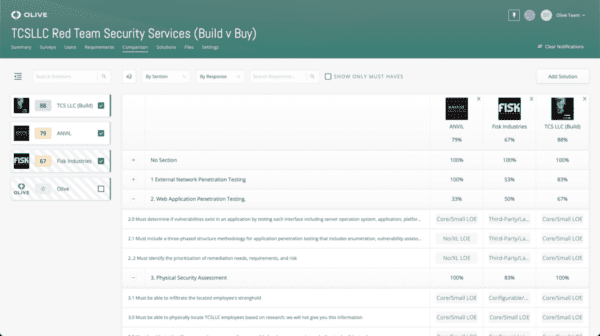 Build vs. Buy Software Analysis | Olive Technologies