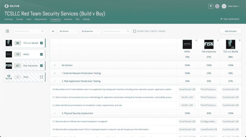 Build vs. Buy Software Analysis | Olive Technologies Build vs. Buy Software Analysis | Olive Technologies