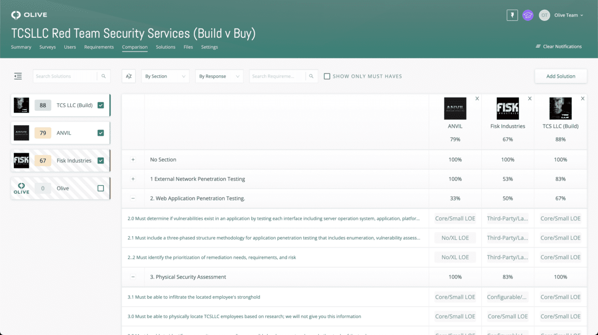 Build vs. Buy Software Analysis | Olive Technologies Build vs. Buy Software Analysis | Olive Technologies