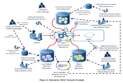 How To Find Your Perfect Cybersecurity Tech Stack Olive Technologies