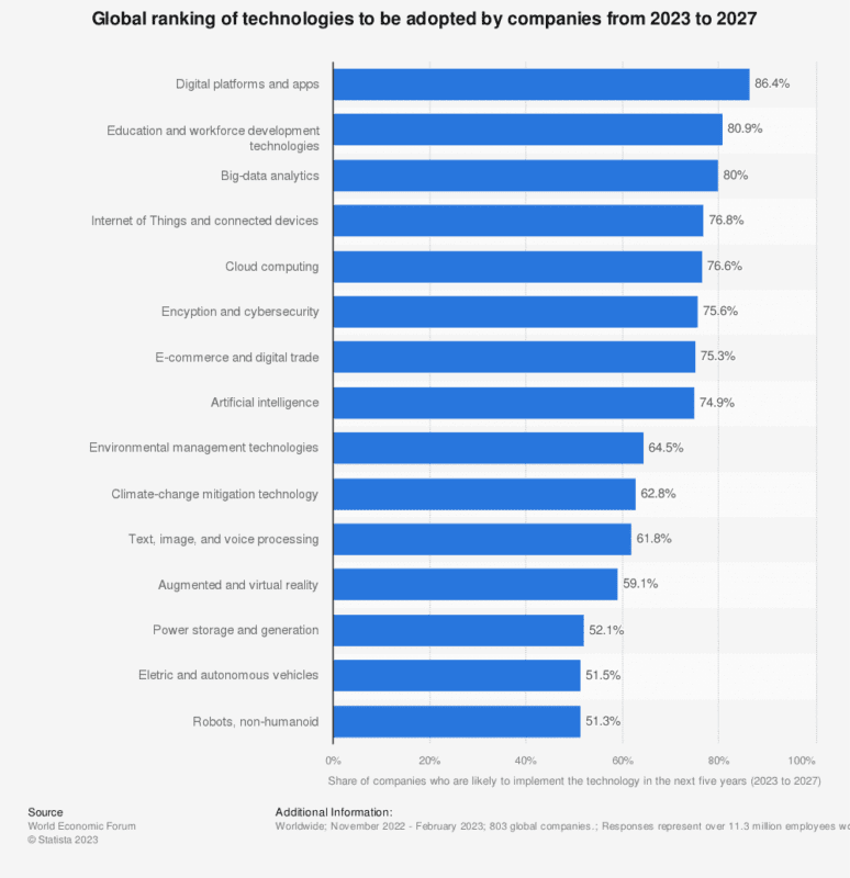 Stakeholder Engagement, the Key to IT Project Success | Olive Technologies