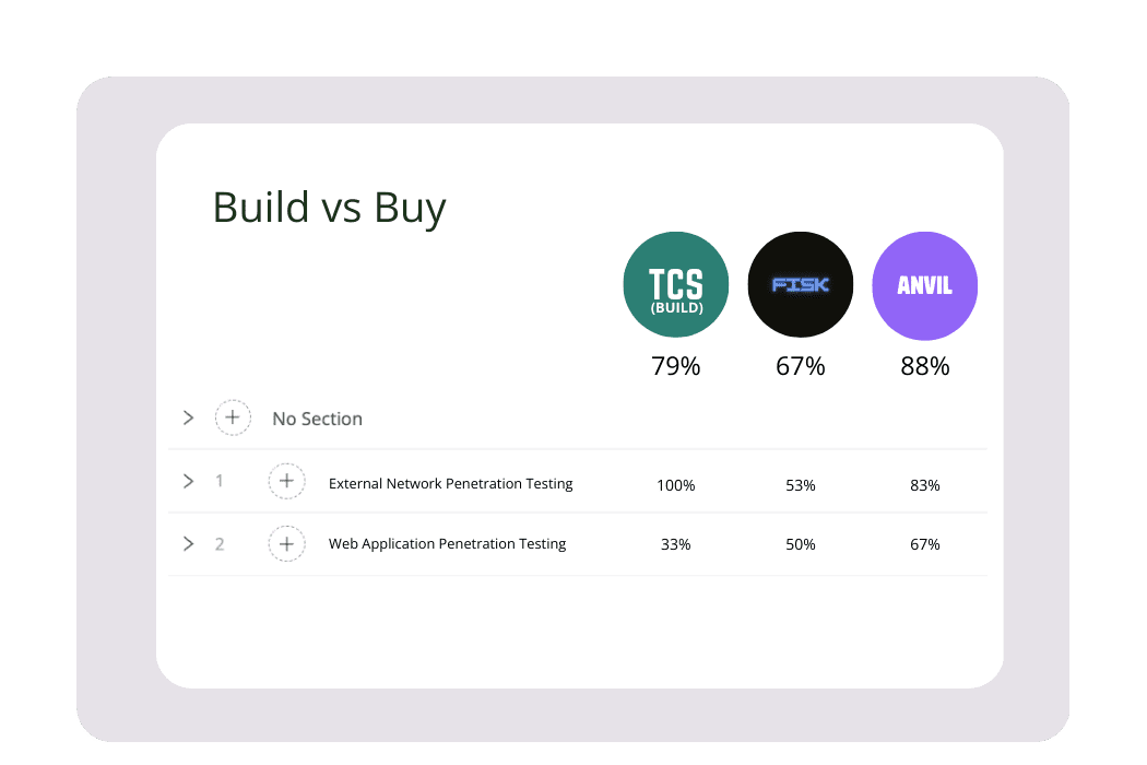 Build vs. Buy Software Analysis | Olive Technologies Build vs. Buy Software Analysis | Olive Technologies