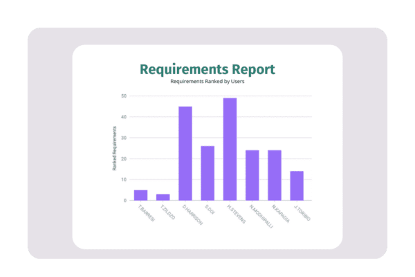 Executive Reporting | Olive Technologies