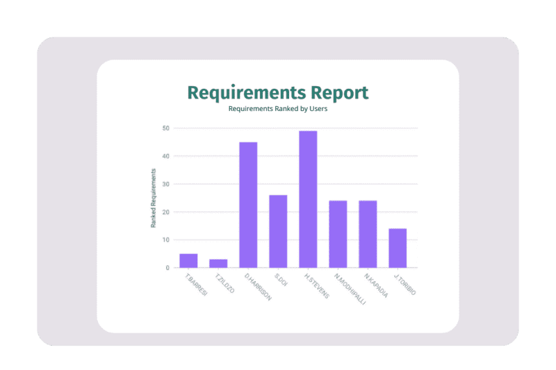Executive Reporting | Olive Technologies