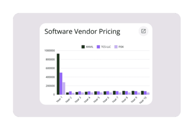 Software Vendor Pricing | Olive Technologies